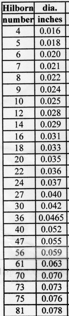 Tech Talk – Myth Racing